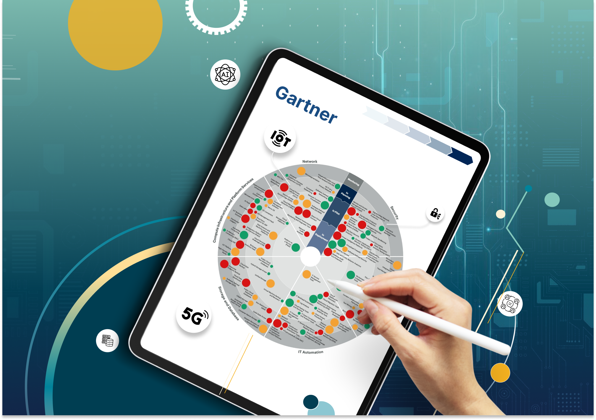 lead the way in tech with hod by gartner