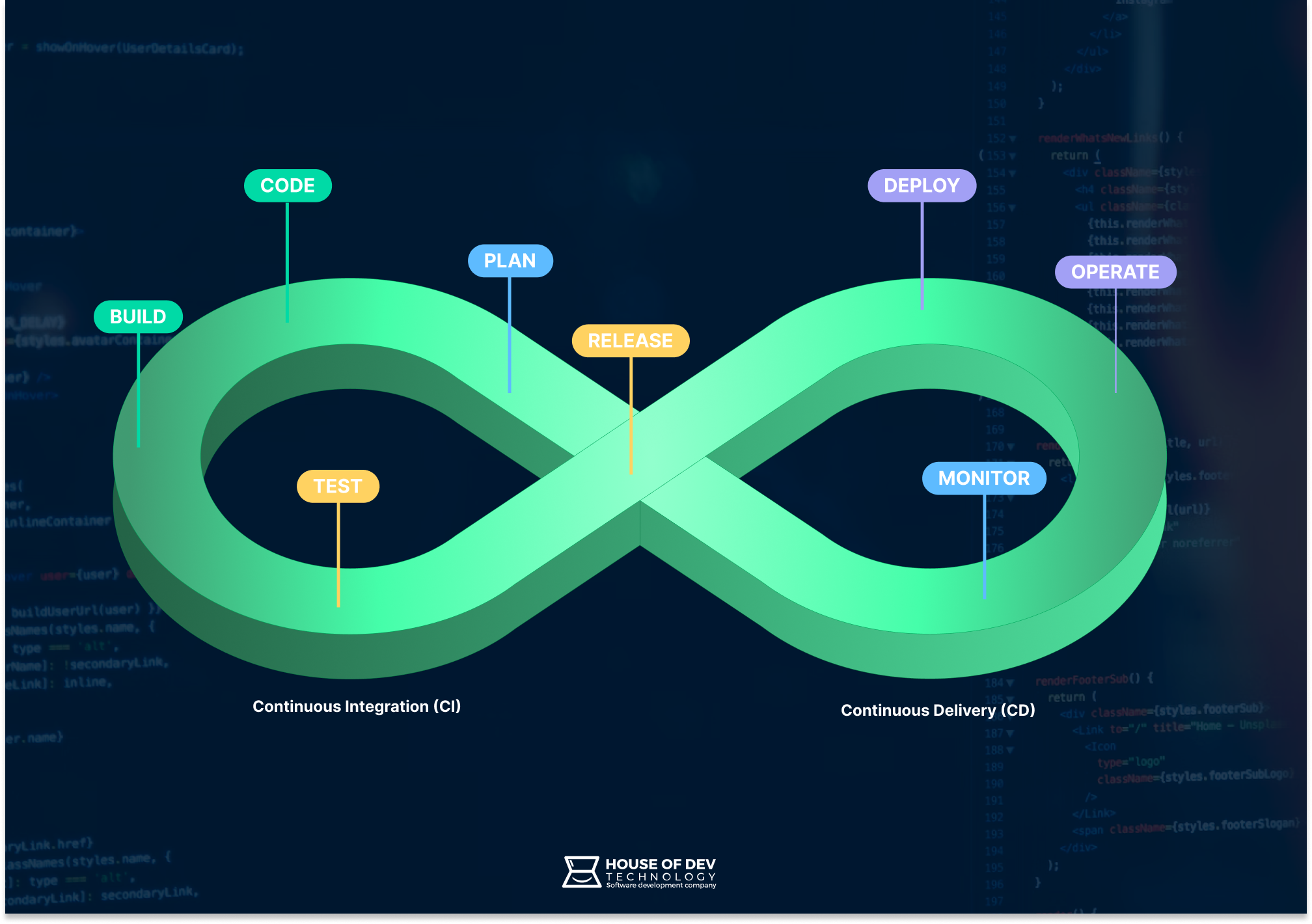 the power of ci/cd at HOD technology
